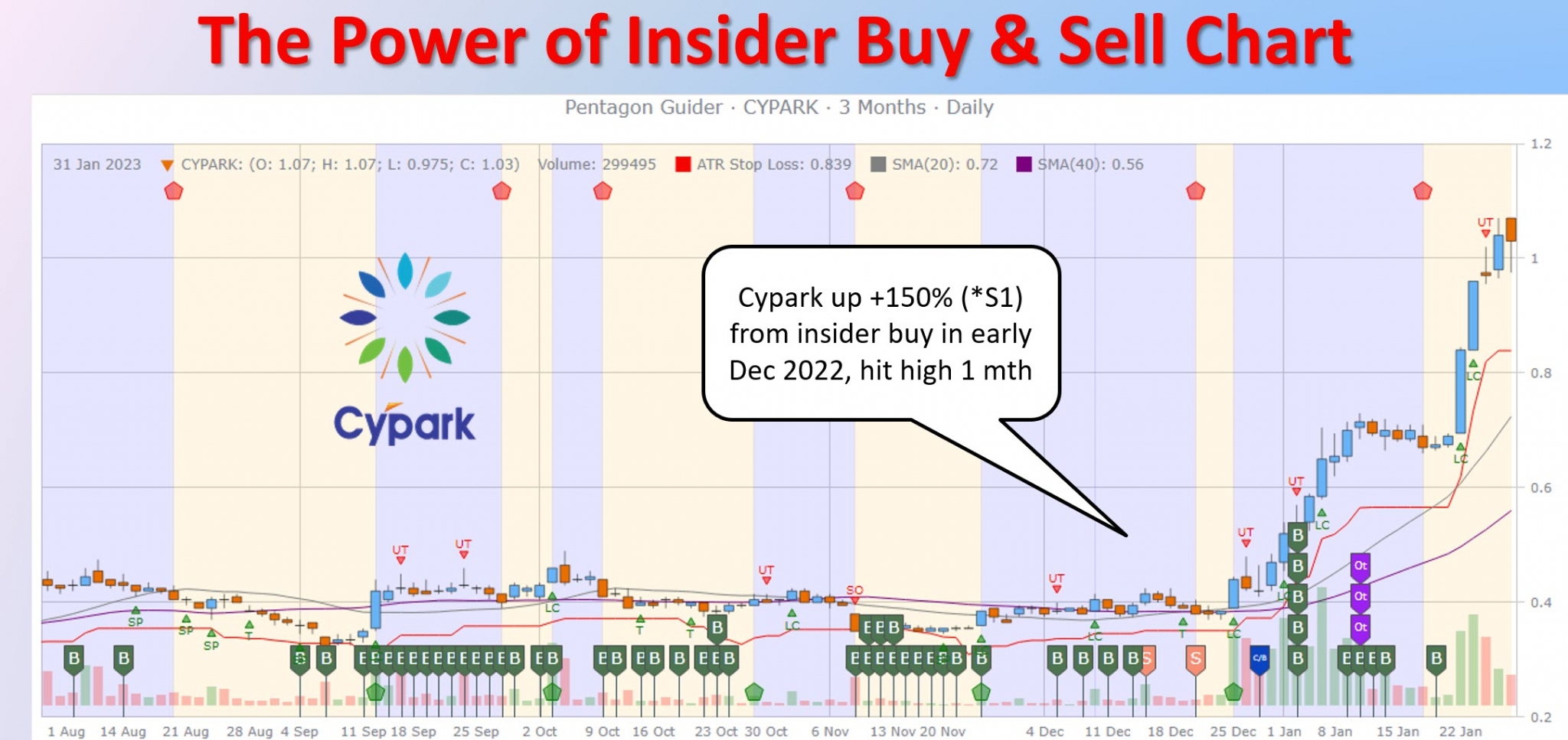 Why insider trading in KLSE works and give handsome profit. - TradeVSA