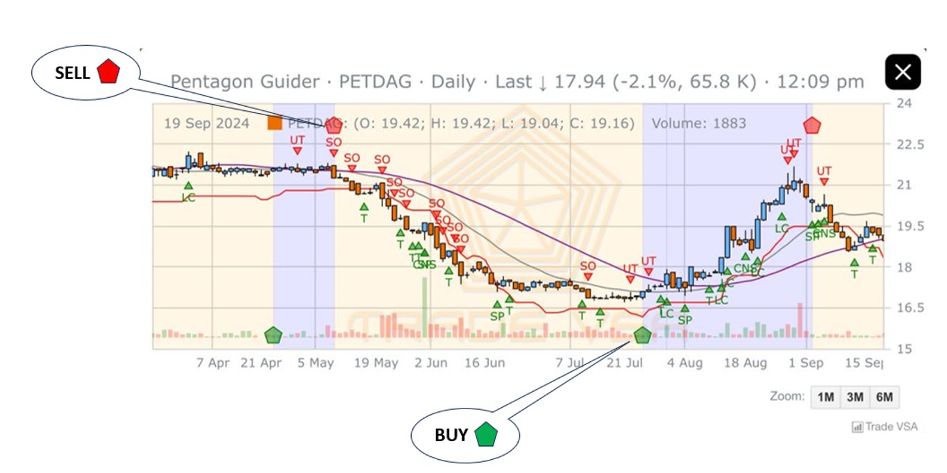 Press Release : TradeVSA System Sdn. Bhd. Granted First Digital ...